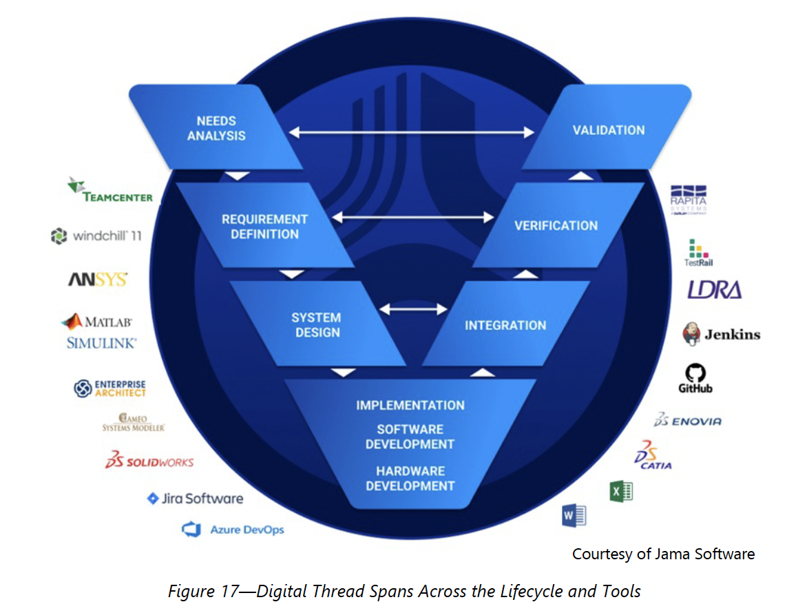CIMdata: Digital Thread in Aerospace & Defense - Jama Software