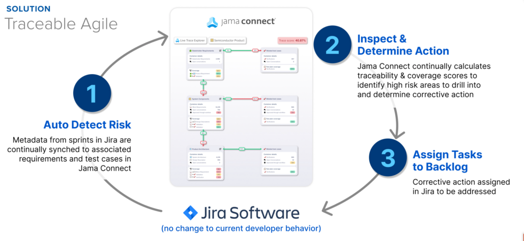 Traceable Agile for Safety-critical Industries - Jama Software