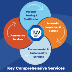 TÜV SÜD: Ensuring Safety & Quality - Jama Software