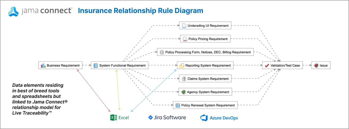 Jama Connect® Integrations | Product Development Tool Integrations Jama Connect® Integrations | Product Development Tool Integrations