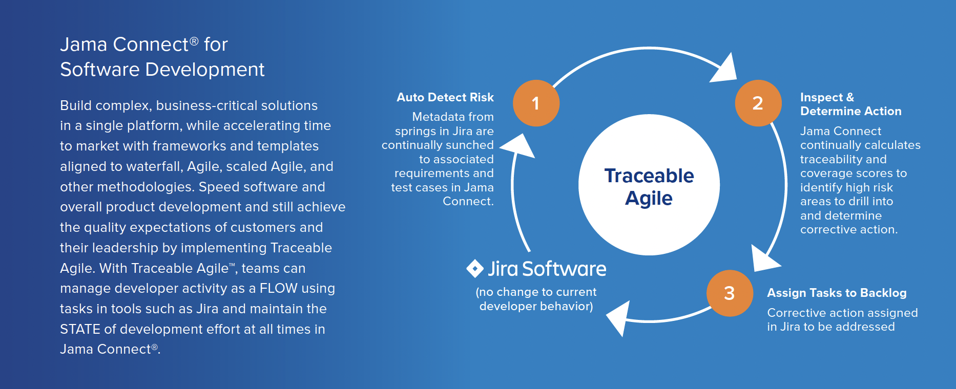 Bridging the Gap in Insurance Product Development - Jama Software