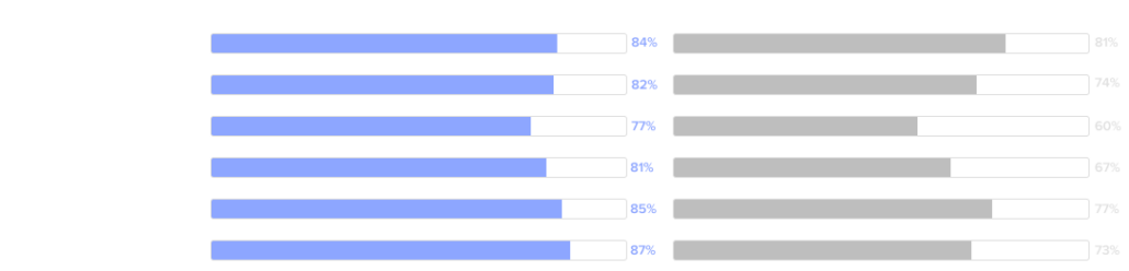 Choose Jama Connect Over Doors Next| Jama Software