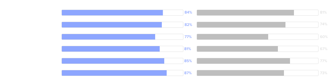 Choose Jama Connect Over Doors Next| Jama Software