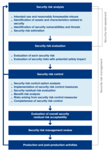 What You Need to Know: ANSI/AAMI SW96:2023 - Jama Software