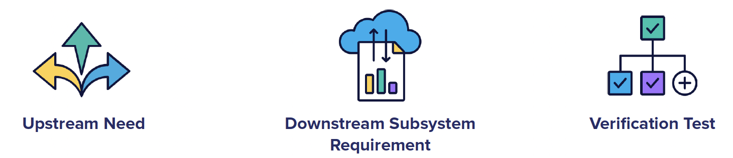 Manage by Exception: Improve Product Quality - Jama Software