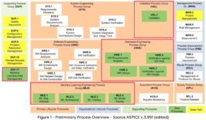 An Overview of ASPICE 4.0 - Jama Software