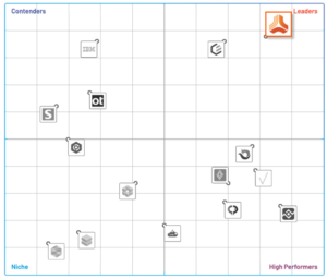 Jama Connect | Collaboration Tool | SaaS Requirements Management