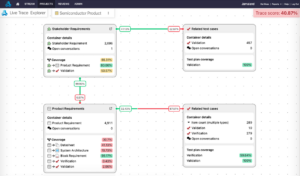 Achieve Live Requirements Traceability with Jama Connect®