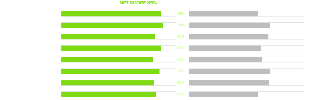 Choose Jama Connect Over Codebeamer | Jama Software