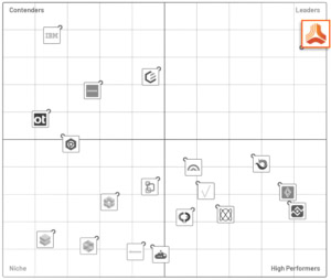 Jama Connect | Collaboration Tool | SaaS Requirements Management