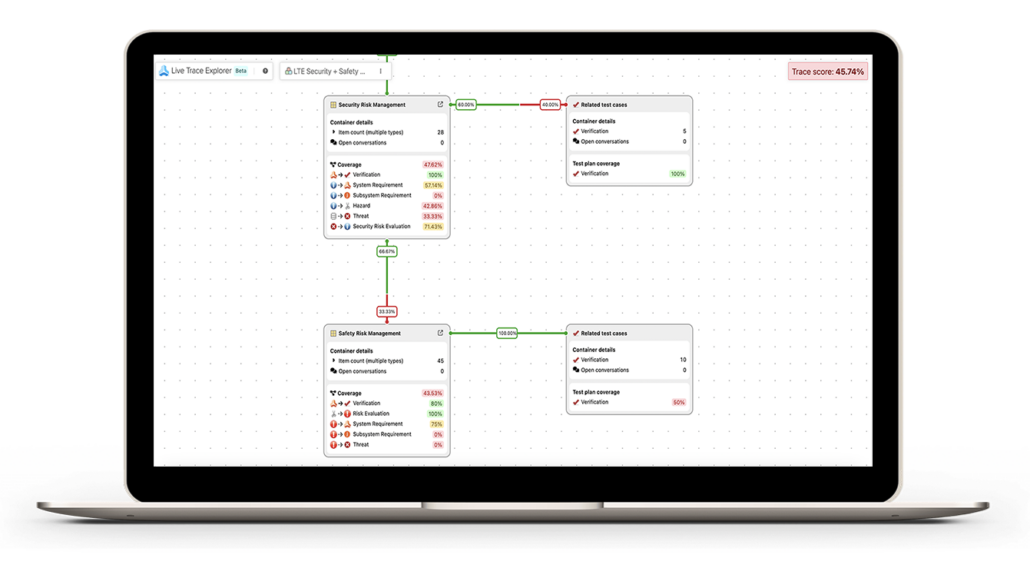 Integrated Risk Management Software | Risk Analysis | Jama Software