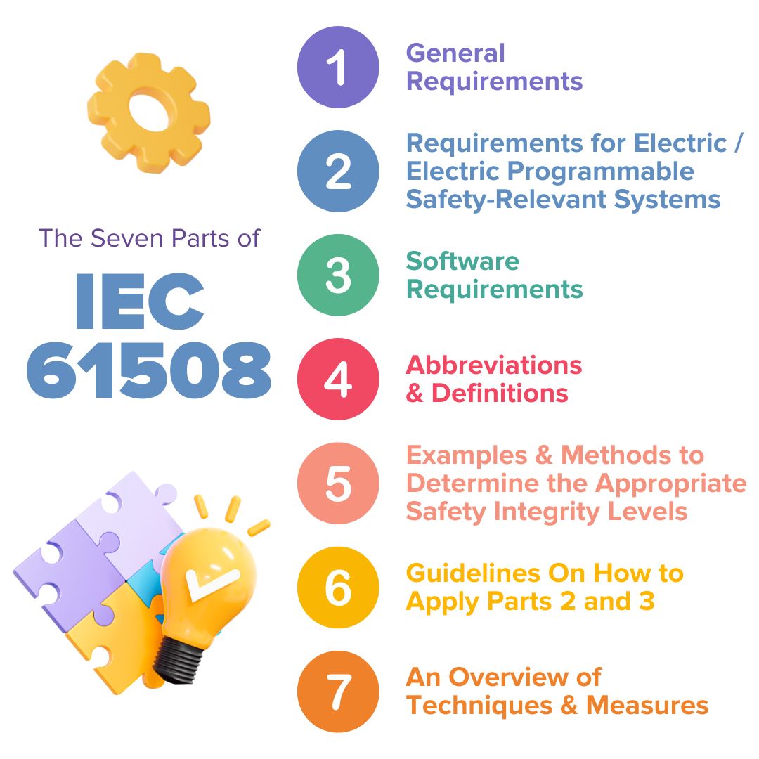 Our Guide to IEC 61508 - Jama Software