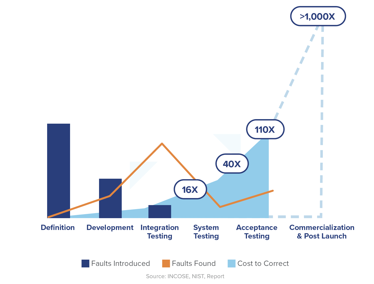 Leveraging Jama Connect and Jira - Jama Software Leveraging Jama Connect and Jira - Jama Software