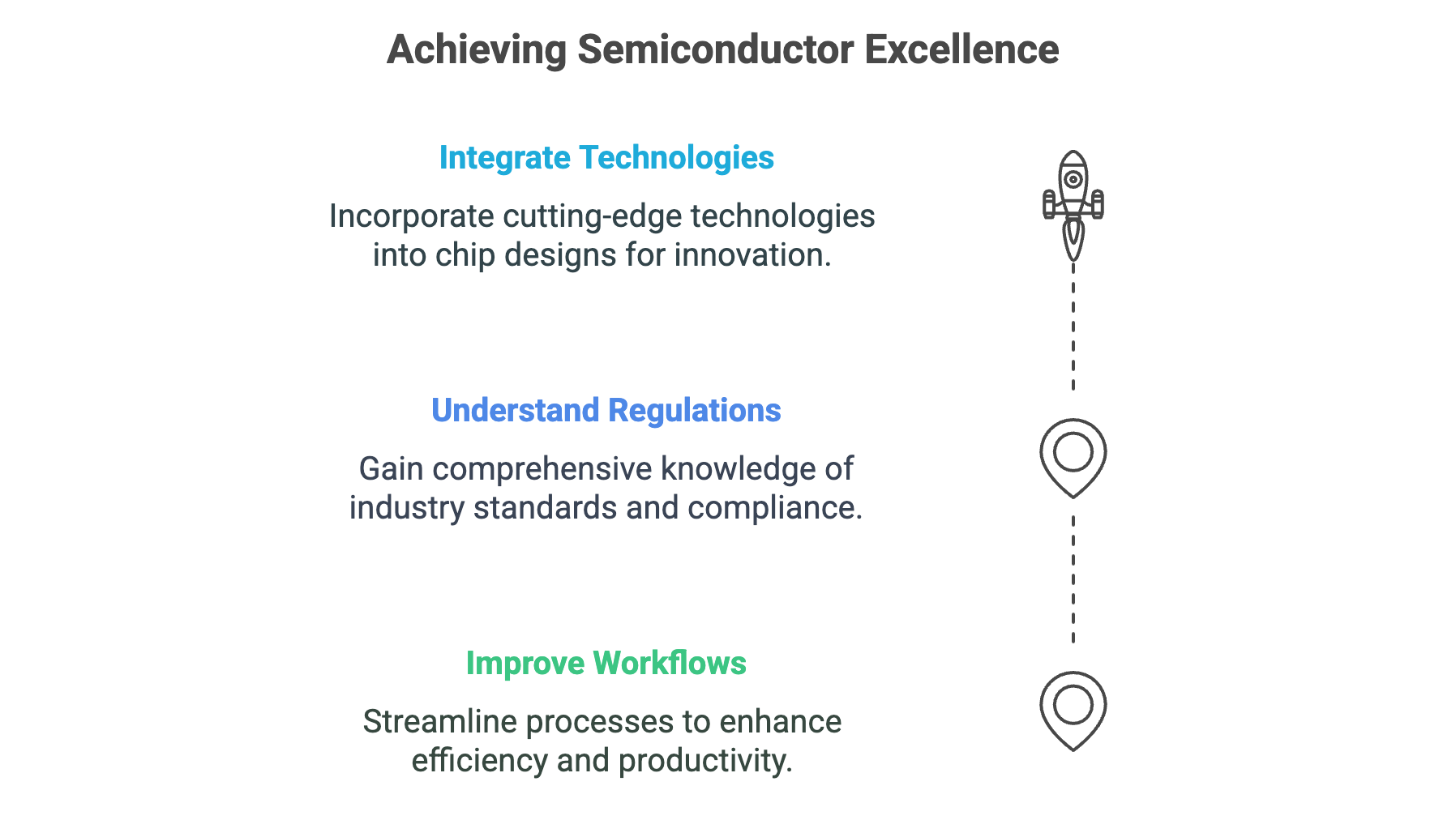 Semiconductor Industry Development - Jama Software