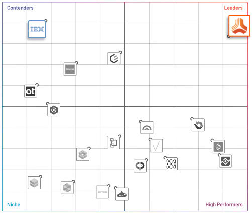 Choose Jama Connect Over Doors Next| Jama Software