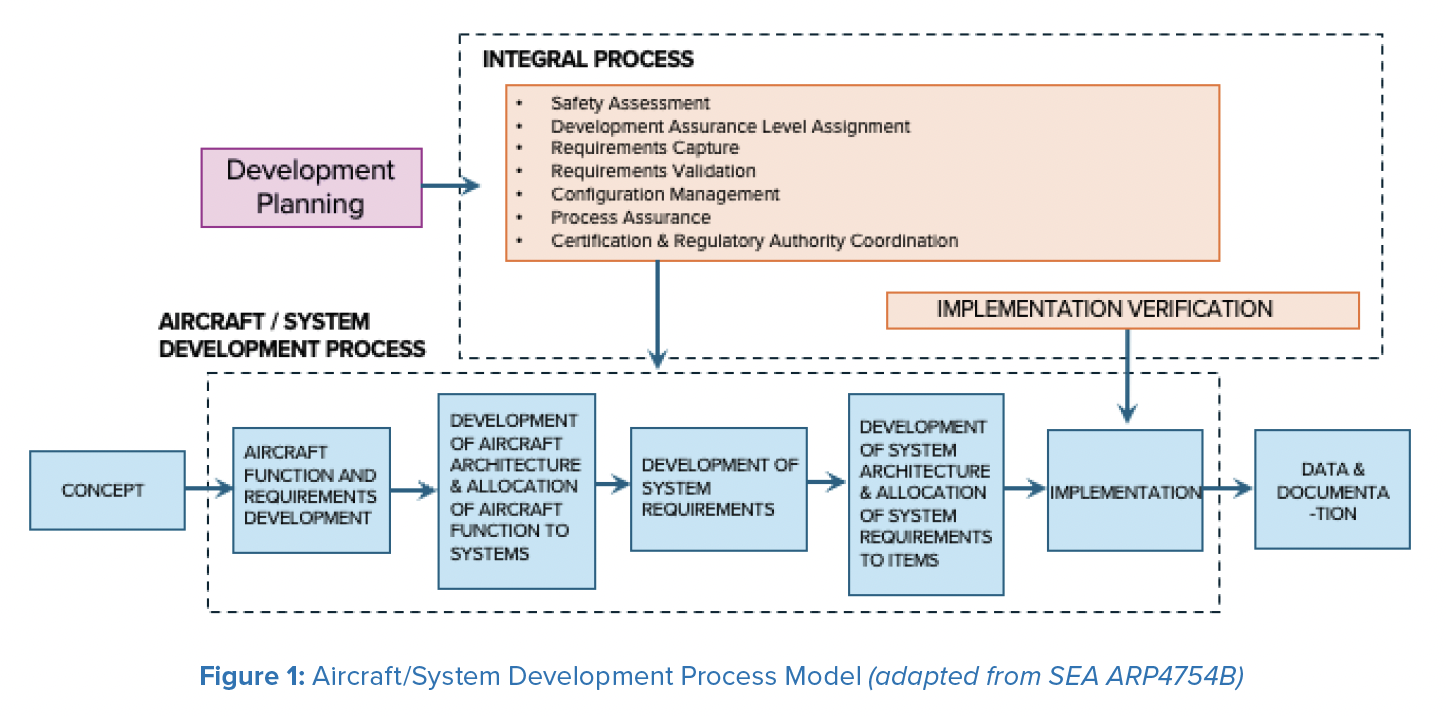ARP4754B Techniques in Jama Connect for Airborne Systems - Jama Software