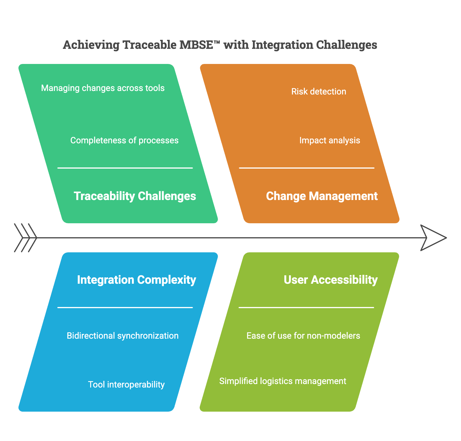 Integrating Sparx Enterprise Architect with Jama Connect - Jama Software