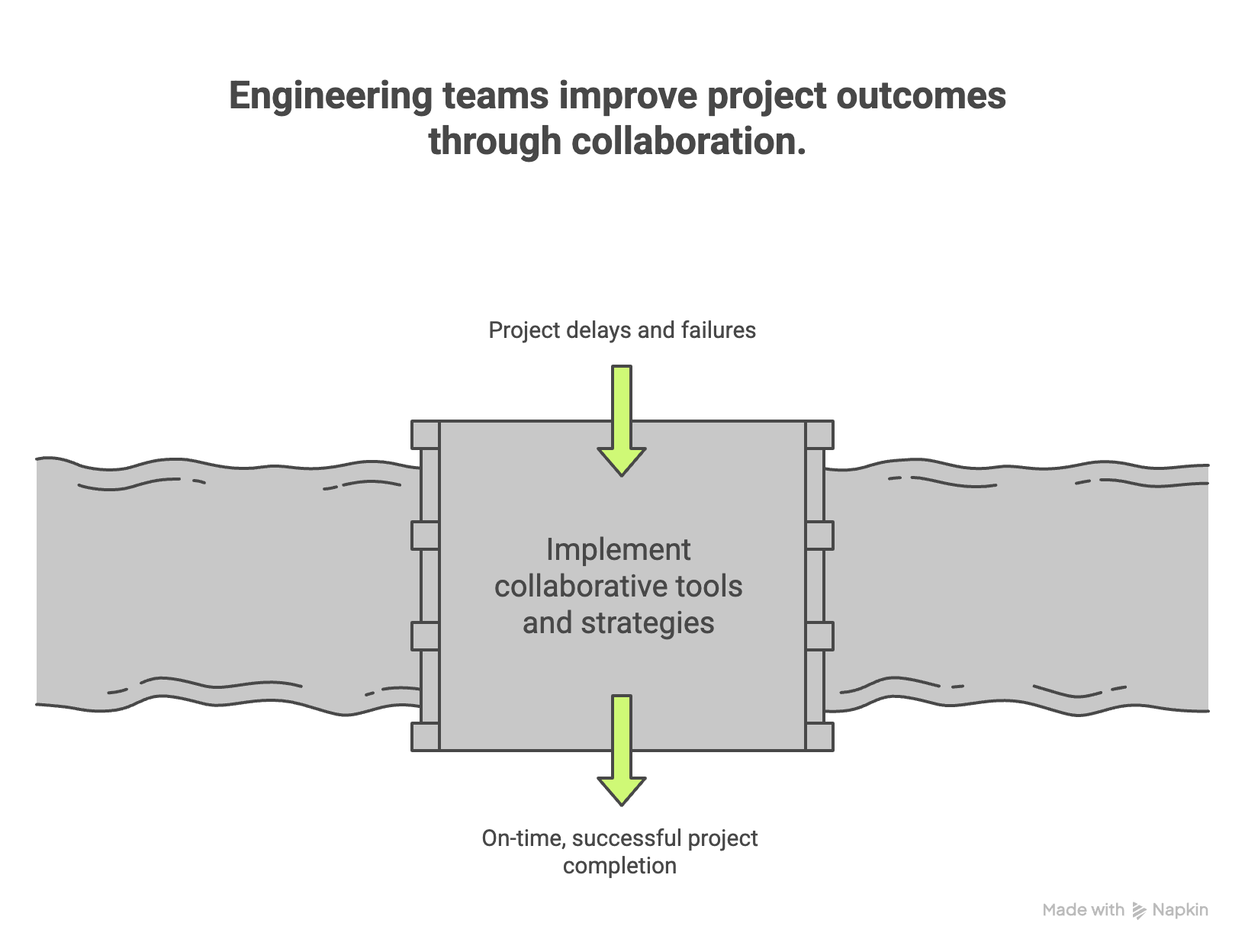 How Do Engineers Collaborate? Ways to Streamline Collaboration - Jama ...