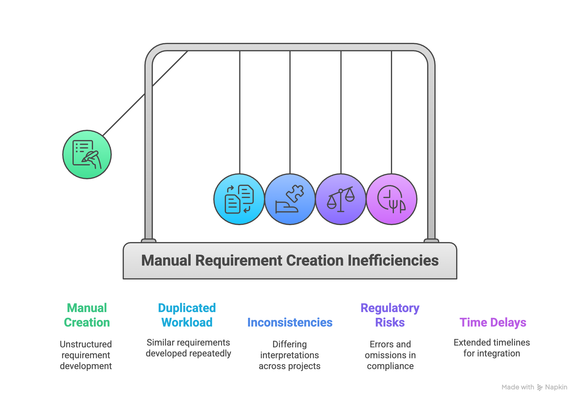 How to Reuse Requirements Across Multiple Products - Jama Software