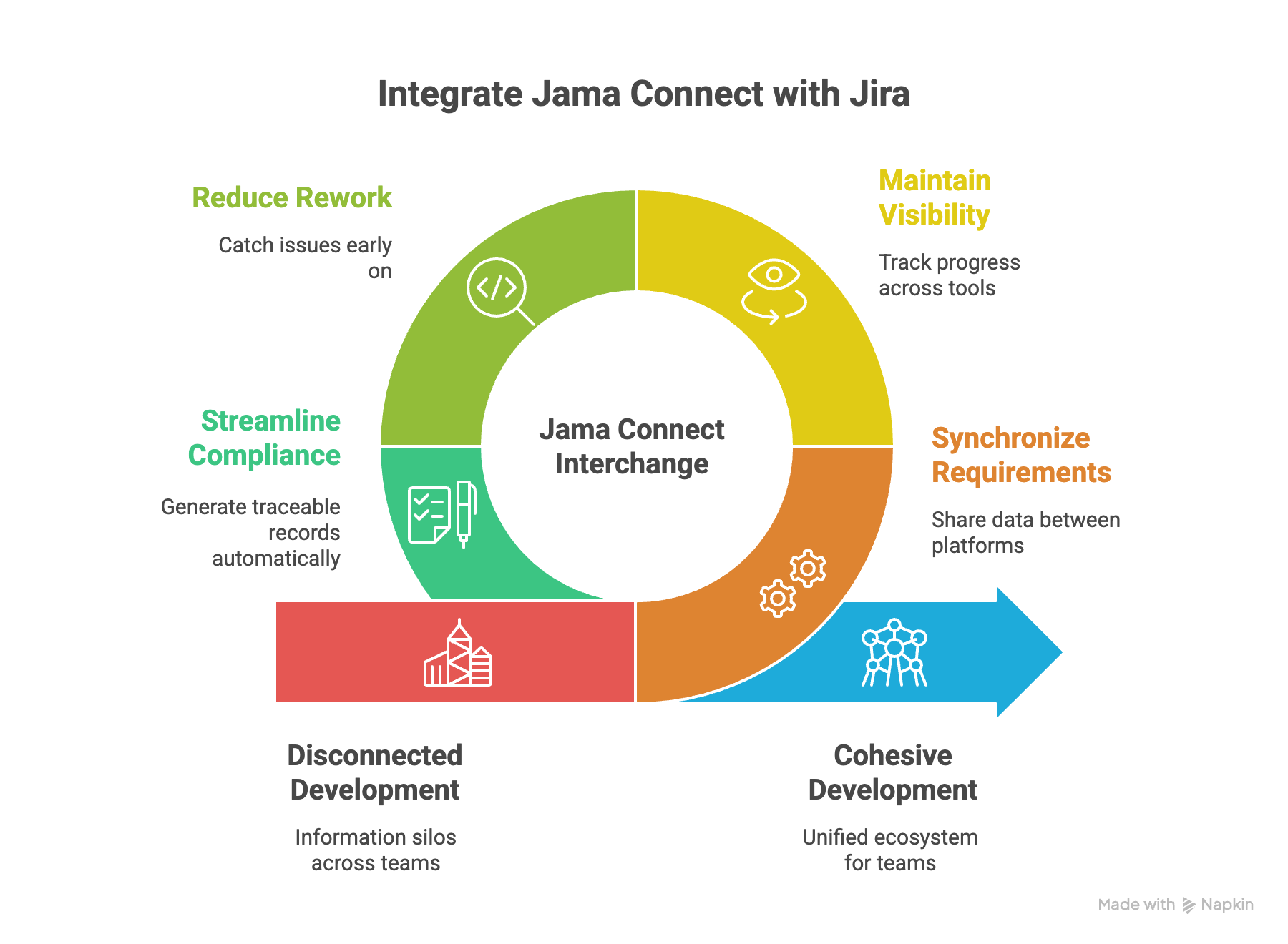 Can You Track Requirements in Jira? - Jama Software