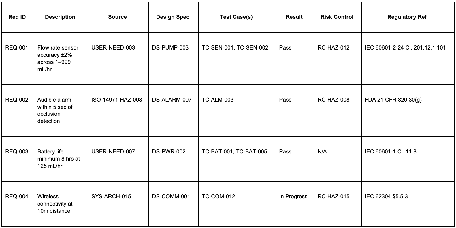 What is a Traceability Matrix? Guide + Example - Jama Software